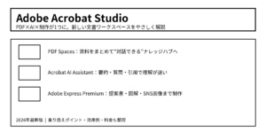 Adobe Acrobat Studioとは？PDF×AI×制作が1つになる“新しいAcrobat”をやさしく解説 - パソコンライフ、AIの ...
